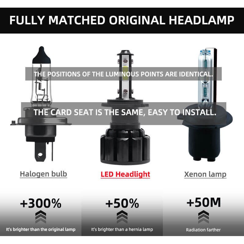 หลอดไฟ H7 Led H8 H4 Led H11 9005 Hb3 9006 Hb4 9012 H13 Led 8000LM 72W ...