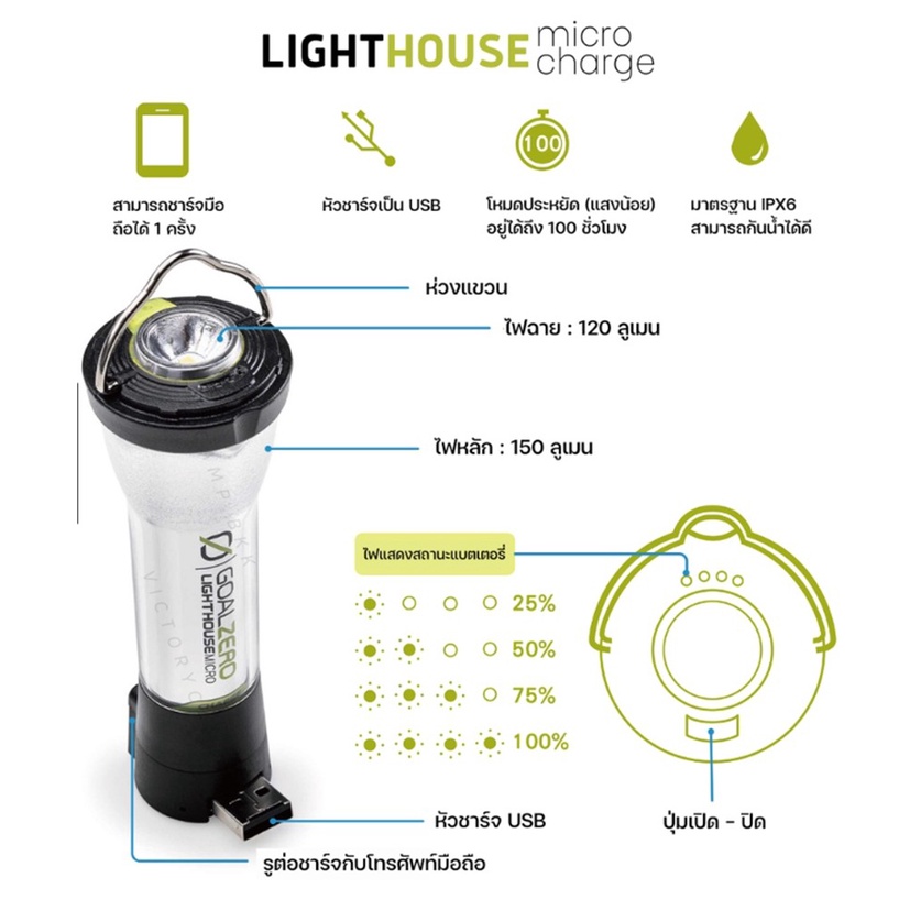 ไฟฉาย และโคมไฟ Goal Zero Lighthouse Micro Flash and Charge - basecamp ...