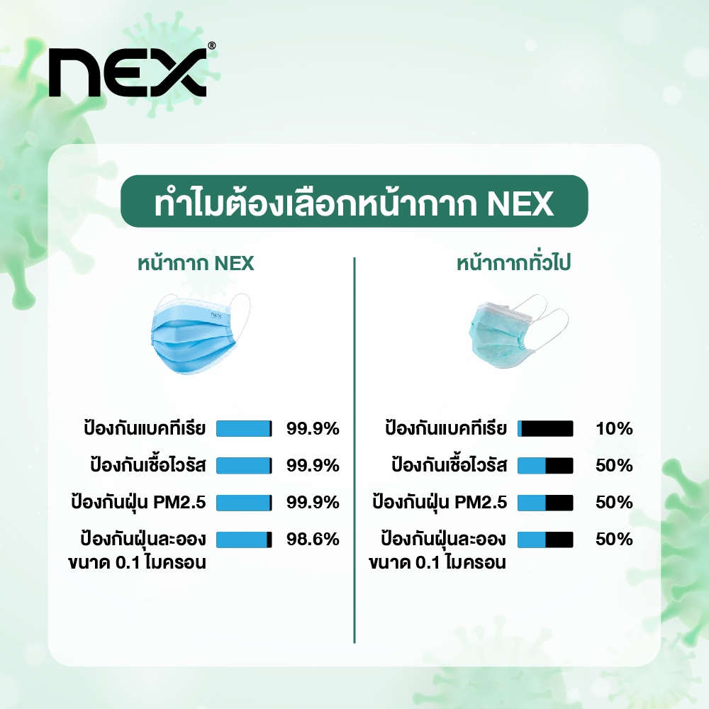 NEX MASK หน้ากากอนามัยทางการแพทย์ หน้ากากอนามัย 3 ชั้น ป้องกันไวรัส มาต ...