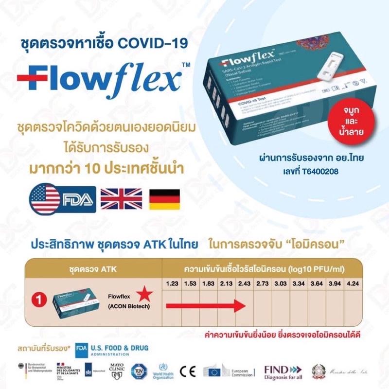 Flow flex 2 in 1 ️ flowflex ตรวจได้ทั้งทางจมูกและน้ำลาย สามารถตรวจเจอ ...