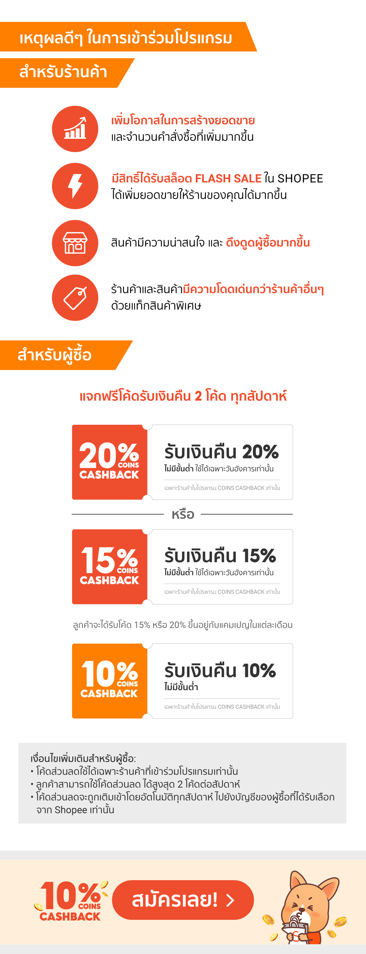 ขายของใน Shopee ให้ปัง เพิ่มยอดขายใน Shopee ด้วยโปรแกรมส่งเสริมการขาย