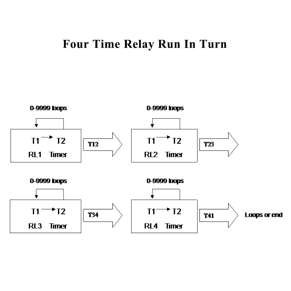 DC6-40V 4-Channel Programmable Digital Time Relay Timer Controller Delay Switch HOT1 ...