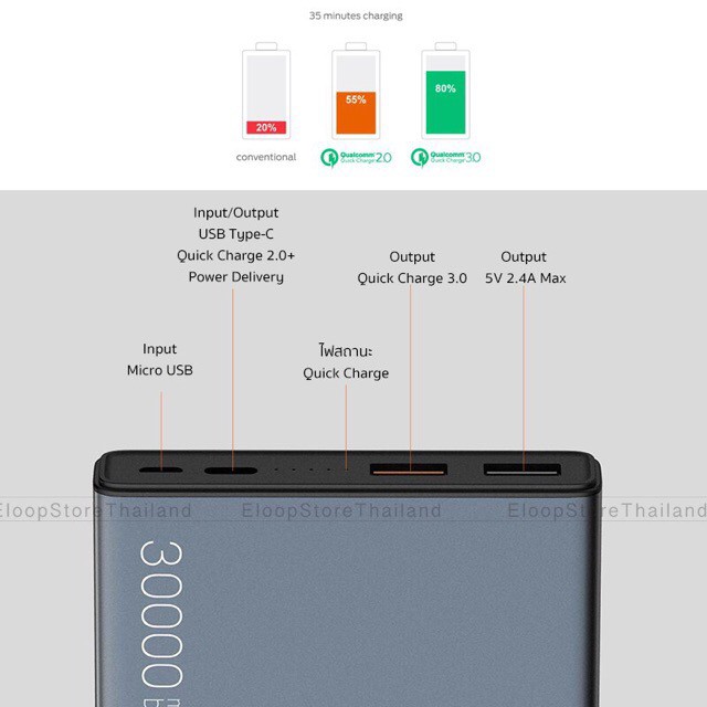 ELOOP E29 แบตสำรอง 30000mAh แท้ 100 Quick Charge 3.0 Power Bank - goodit668 - ThaiPick