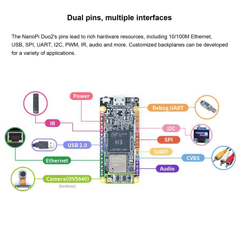 Nanopi DUO2 บอร์ดไมโครคอนโทรลเลอร์ บลูทูธ 512M DDR3 Allwinner H3 Cortex-A7 WiFi UbuntuCore IoT ...