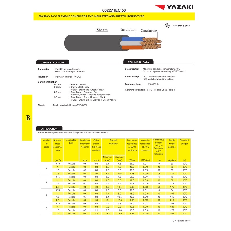 YAZAKI สายไฟ IEC53 (VCT) 2c x 1.5 Sqmm (100mม้วน) 300500 V 70C Flexible conductor pvc insulated ...