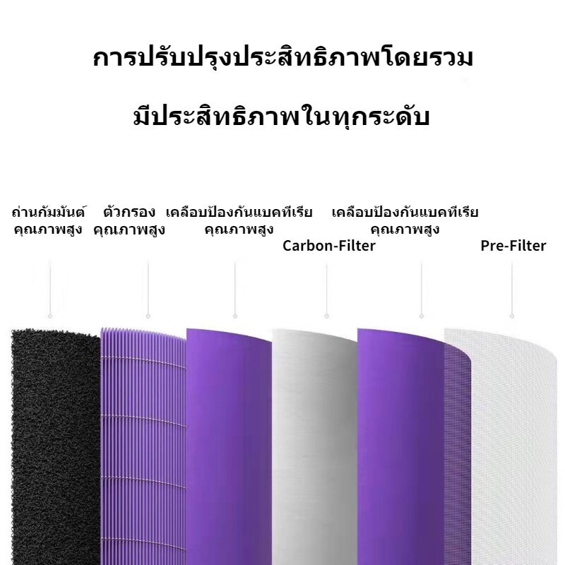 Airx (มี RFID) ไส้กรองอากาศ Air Purifier Filter รุ่น2S/2H/Pro/3H/3C กรอง pm2.5 ใส้กรอง ลดเหลือ ฿169