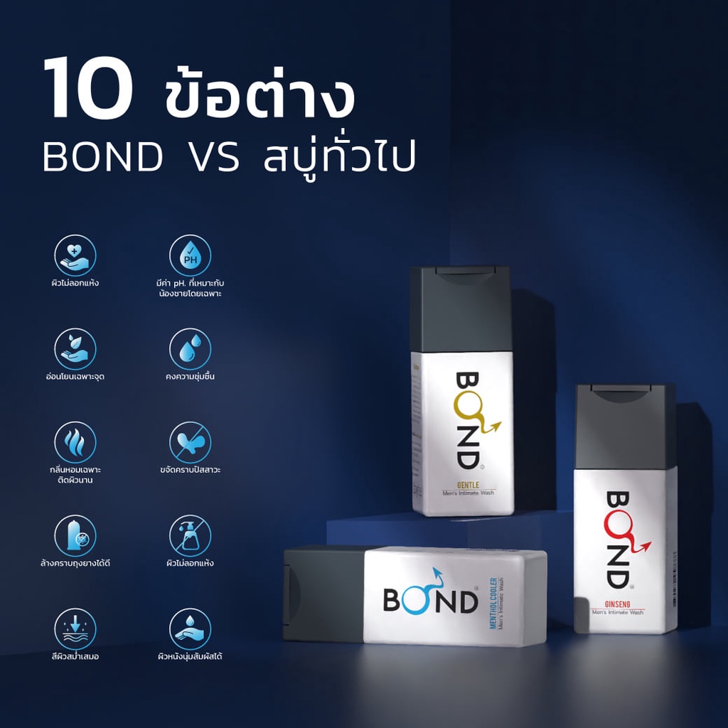 BOND Wash เจลทำความสะอาดน้องชาย (บอนด์ วอช) ขนาด 75 ml. - nbsreseller ...
