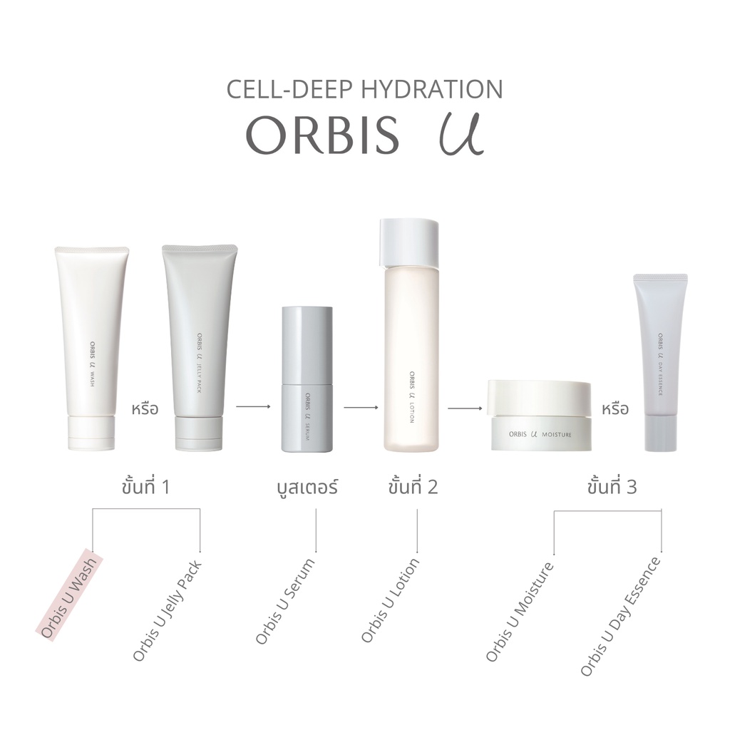 ORBIS U WASH 120g. ออบิส ยูวอช โฟมล้างหน้า ผลิตภัณฑ์ทำความสะอาดผิวหน้า (Exp.042024) - orbis ...