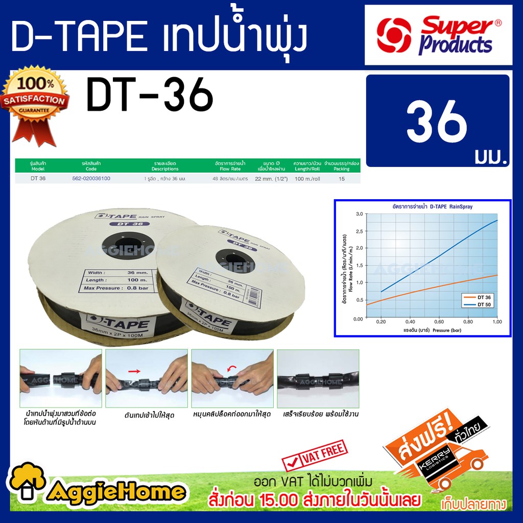 Super products เทปน้ำพุ่ง D-TAPE รุ่น DT-36 ความกว้าง 36 มม.ความยาว 100 ...