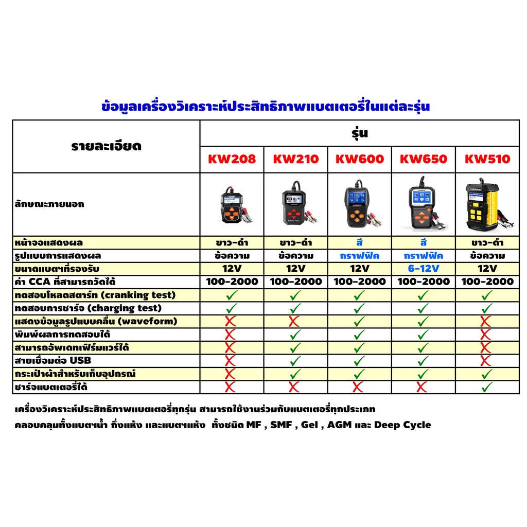 เครื่องวัดCCA เครื่องวิเคราะห์แบตเตอรี่ - ephagous - ThaiPick