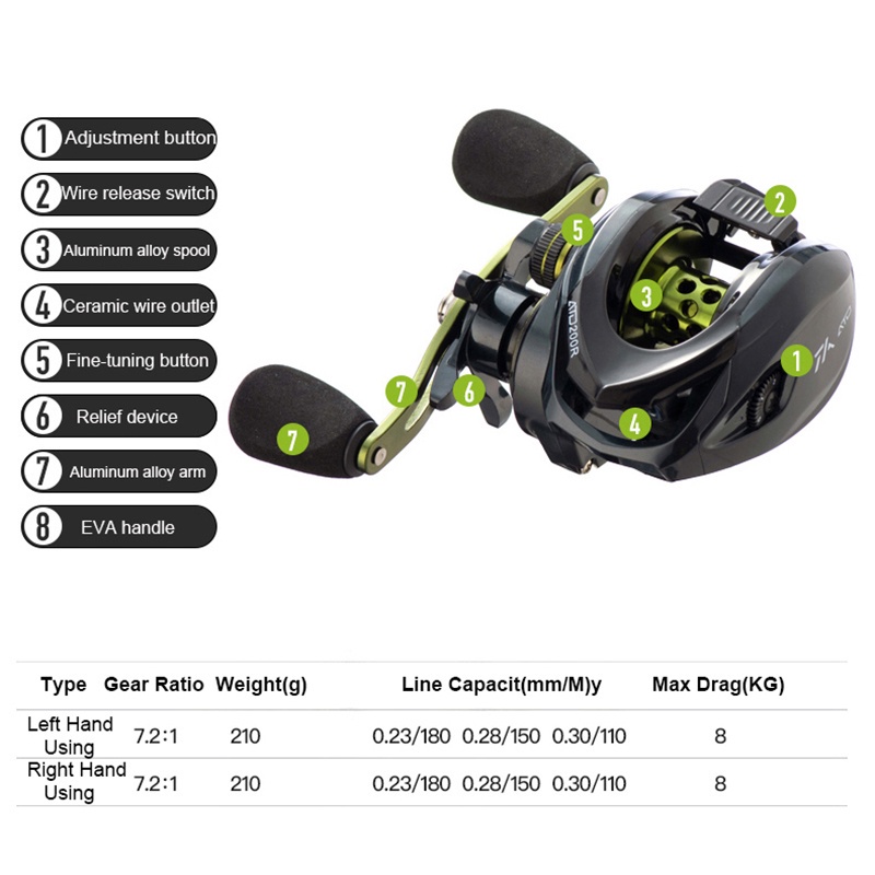 READY STOCK 8KG Max Drag Fishing Reel Casting Reel Ceramic Line Guide Baitcasting Reel Sealed ...