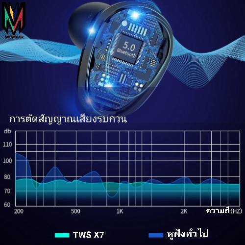 TWS - X7 หูฟังบลูทูธ ไร้สาย Bluetooth 5.0 สเตอริโอ 8D กันเหงื่อ IPX7 ...