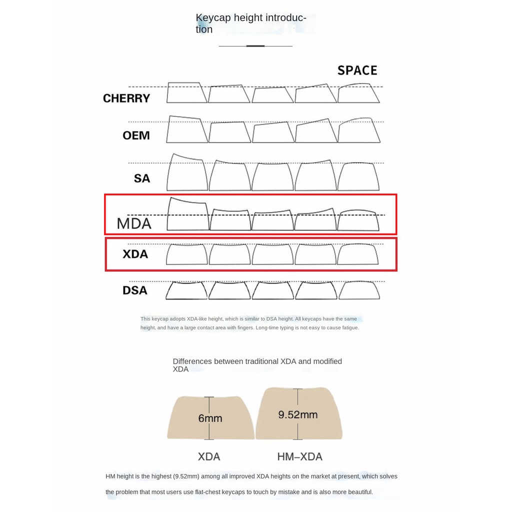 Free shipping ลิ้นจี่ 61687184896100104108 ปุ่มกดคีย์บอร์ดพลาสติก ธีม ...