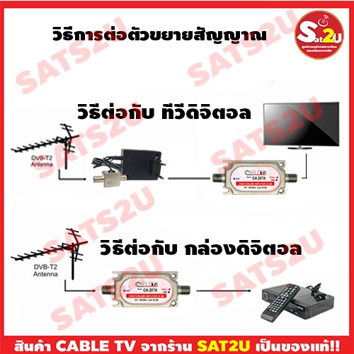 Cable ชุดขยายสัญญาณดิจิตอล ไลน์แอมป์ อแดปเตอร์ Digital Line AMP Power ...