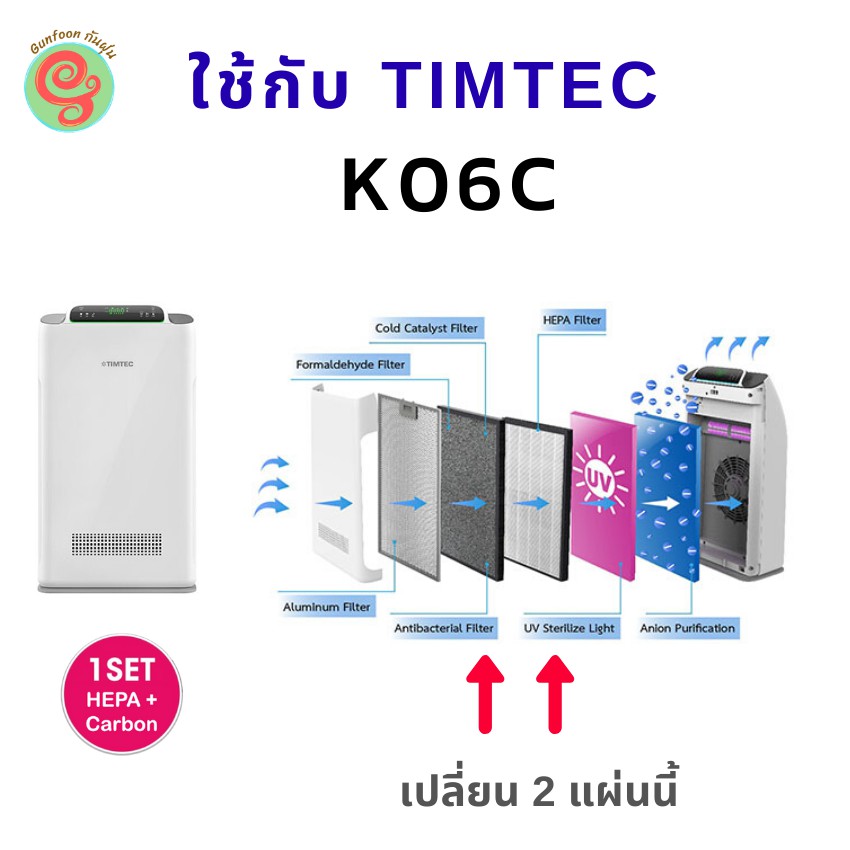 แผ่นกรองเครื่องฟอกอากาศ Timtec รุ่น K06C ได้ทั้งแผ่นกรองฝุ่น pm 2.5 ...