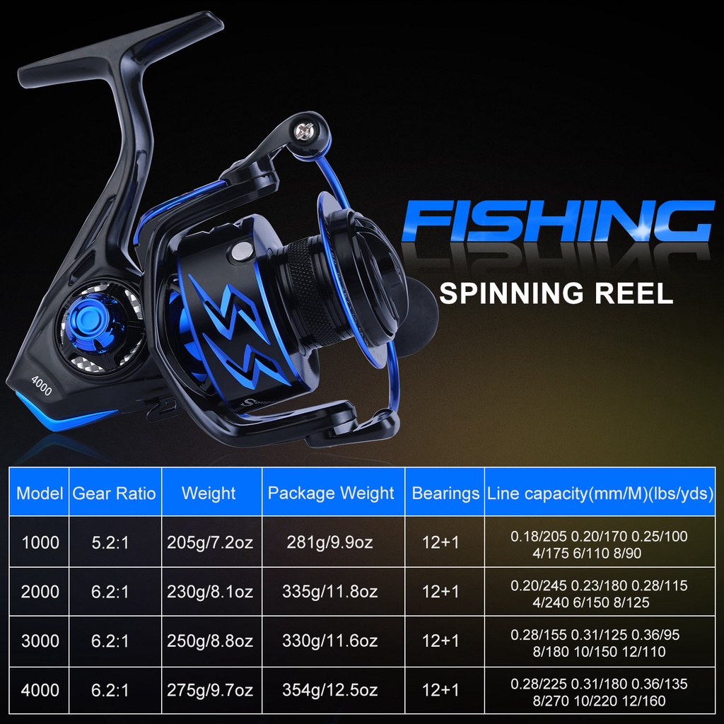 Sougayilang Ultra Light Smooth Spinning Fishing Reel 6.2 1 Gear Ratio ...