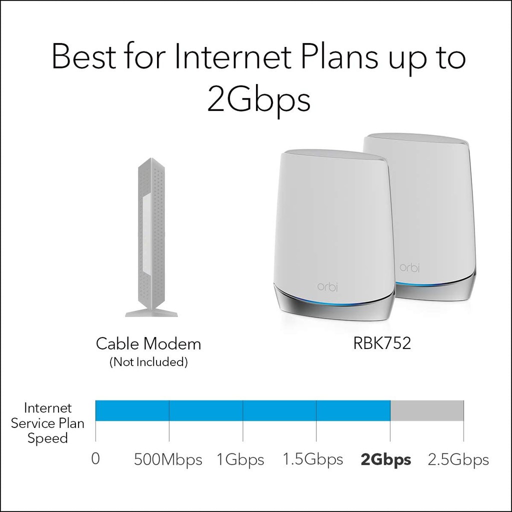 NETGEAR RBK752 Orbi Whole Home Tri-Band Mesh WiFi 6 Router With 1 ...