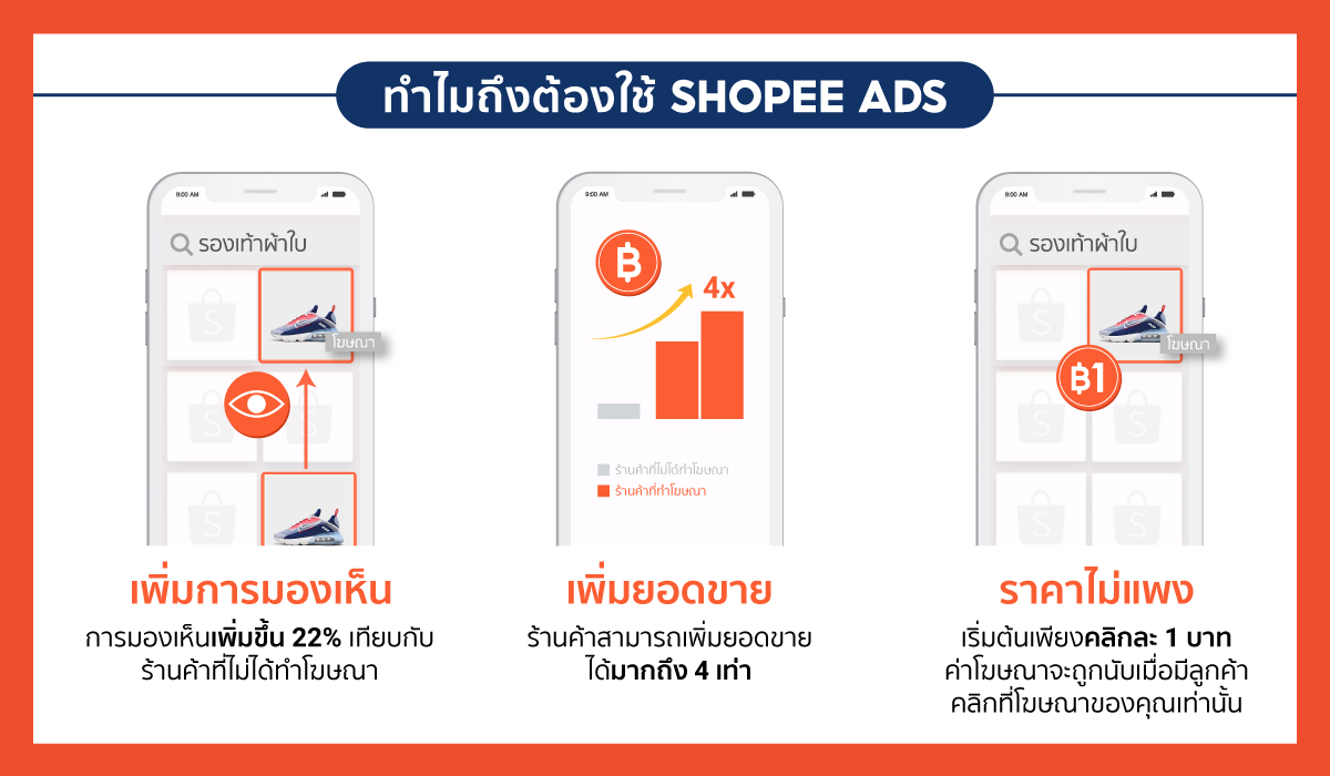 Shopee Ads, ร้านค้าออนไลน์ | Shopee Thailand