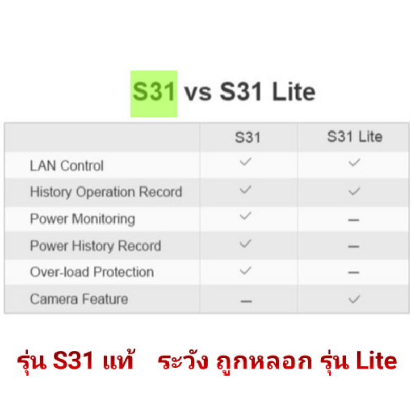 SONOFF S31 ปลั๊ก วัดค่าพลังงาน มีประกัน 1ปี - thailandsuperpay - ThaiPick
