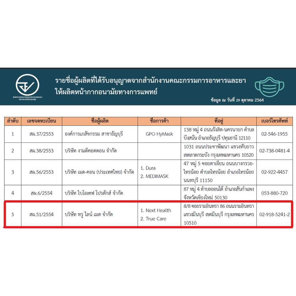 Next Health Mask KF94 หน้ากากอนามัยทางการแพทย์ ผ่านมาตรฐานสากล Nelson ...