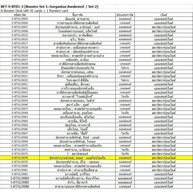 การ์ด บัดดี้ไฟท์ Buddy Fight BFT-S-BT01-2 - gzonefightcard - ThaiPick