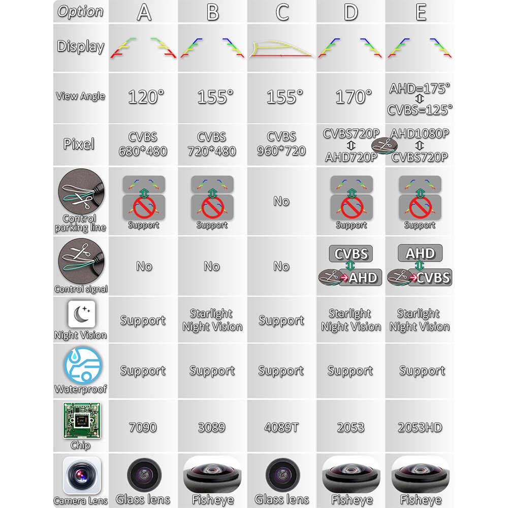 GreenYi 170° 1920x1080P HD AHD Vehicle Rear View Reverse Camera For ...