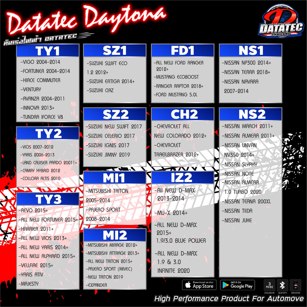 คันเร่งไฟฟ้า Datatec Daytona ปรับได้ 3 ระดับ คันเร่งไฟฟ้า Toyota Honda Isuzu Nissan Mitsubishi ...