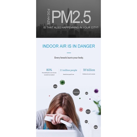 ของแท้รุ่นupgrade 48 ชม. เครื่องทำความสะอาดอากาศ PM2.5 ขนาดพกพา เครื่องฟอกอากาศไอออนลบแบบพกพา ...