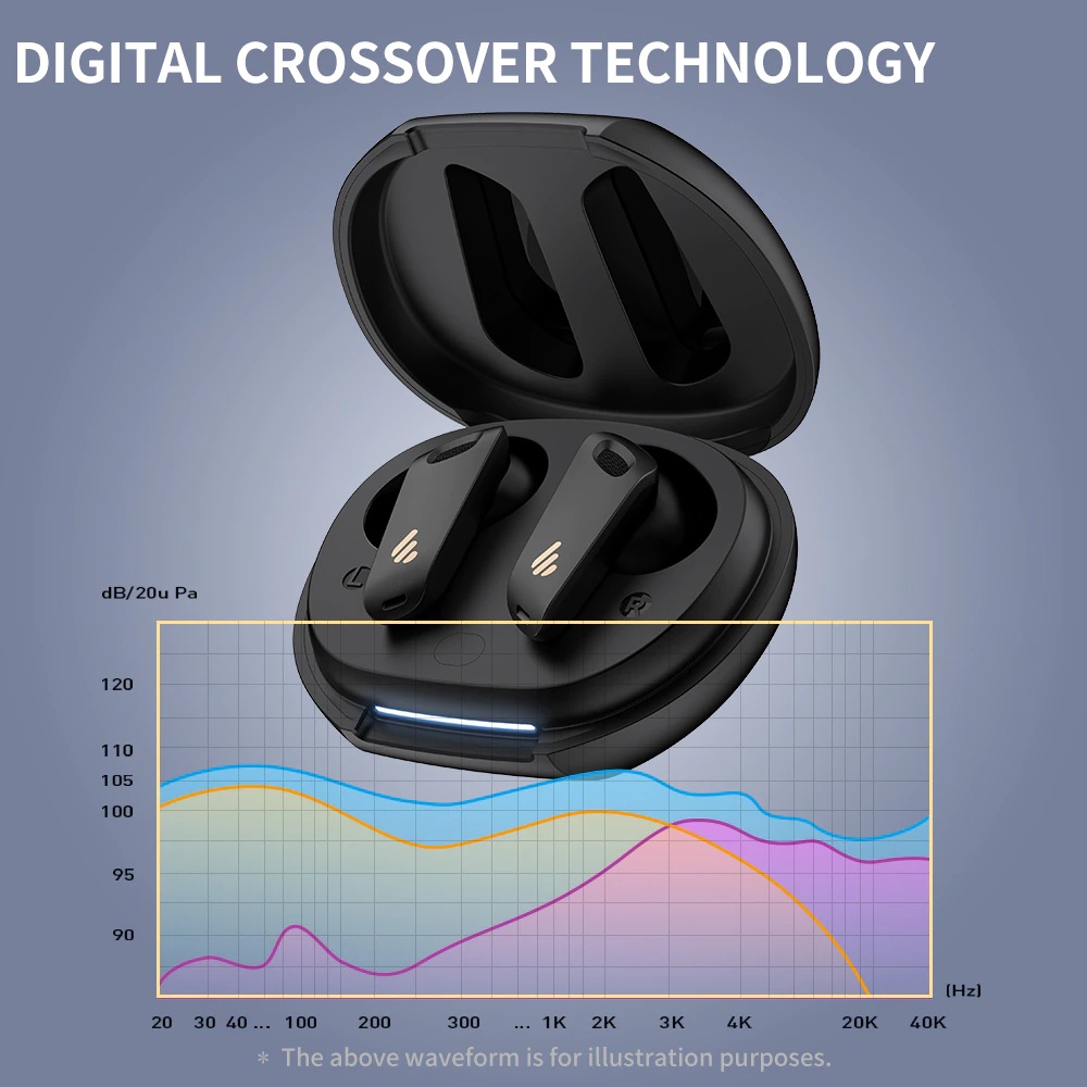 Edifier Neobuds S TWS หูฟัง พร้อมบลูทูธ 5.2 ตัดเสียงรบกวน 42dB เสียงพรี ...