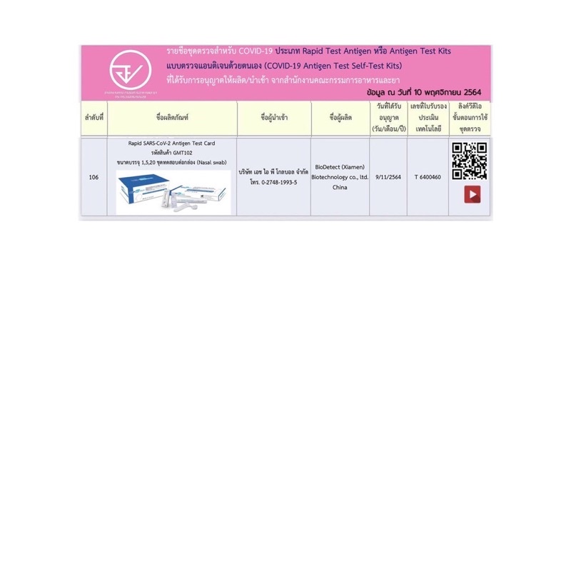 COVID-19 (SARS-CoV-2) Antigen Test Kit (Colloidal Gold) HIP Biotech ชุด ...