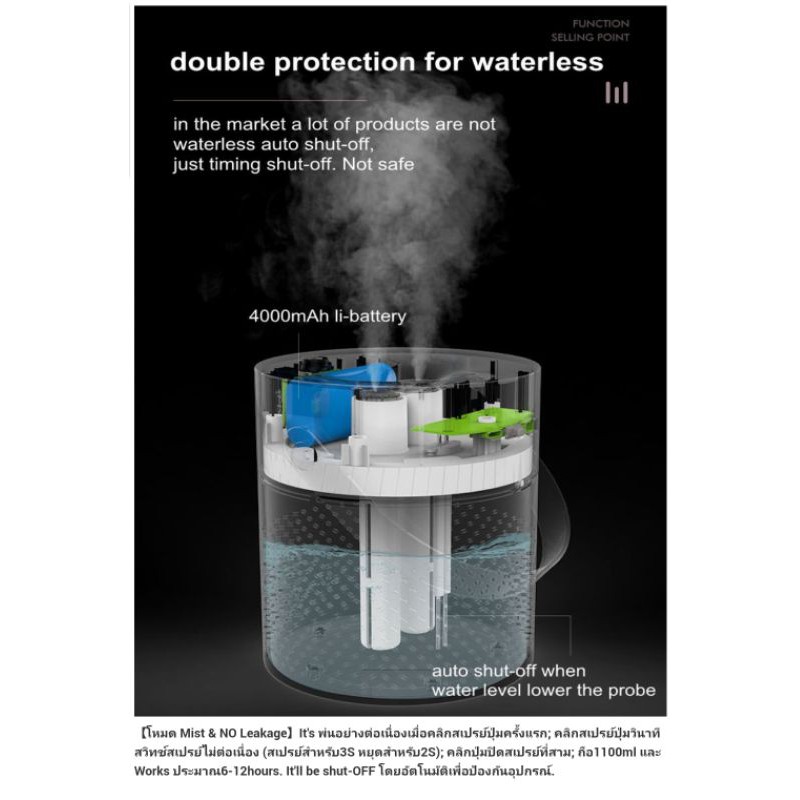 พร้อมส่ง H20 Humidifier(สีขาว) เครื่องพ่นละอองความชื้นแบบพกพา น้ำหนัก ...
