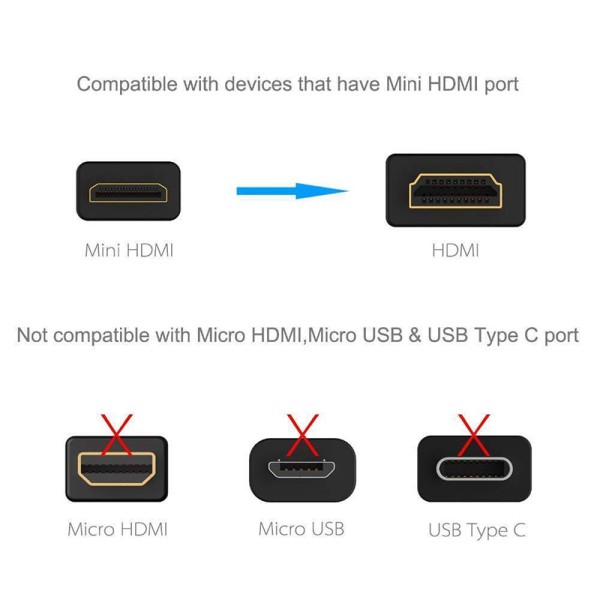 Hdmi Mini Type C ตัวผู้และมาตรฐานชาย Full Hd 1080 P 1ม. - starlight1.th ...