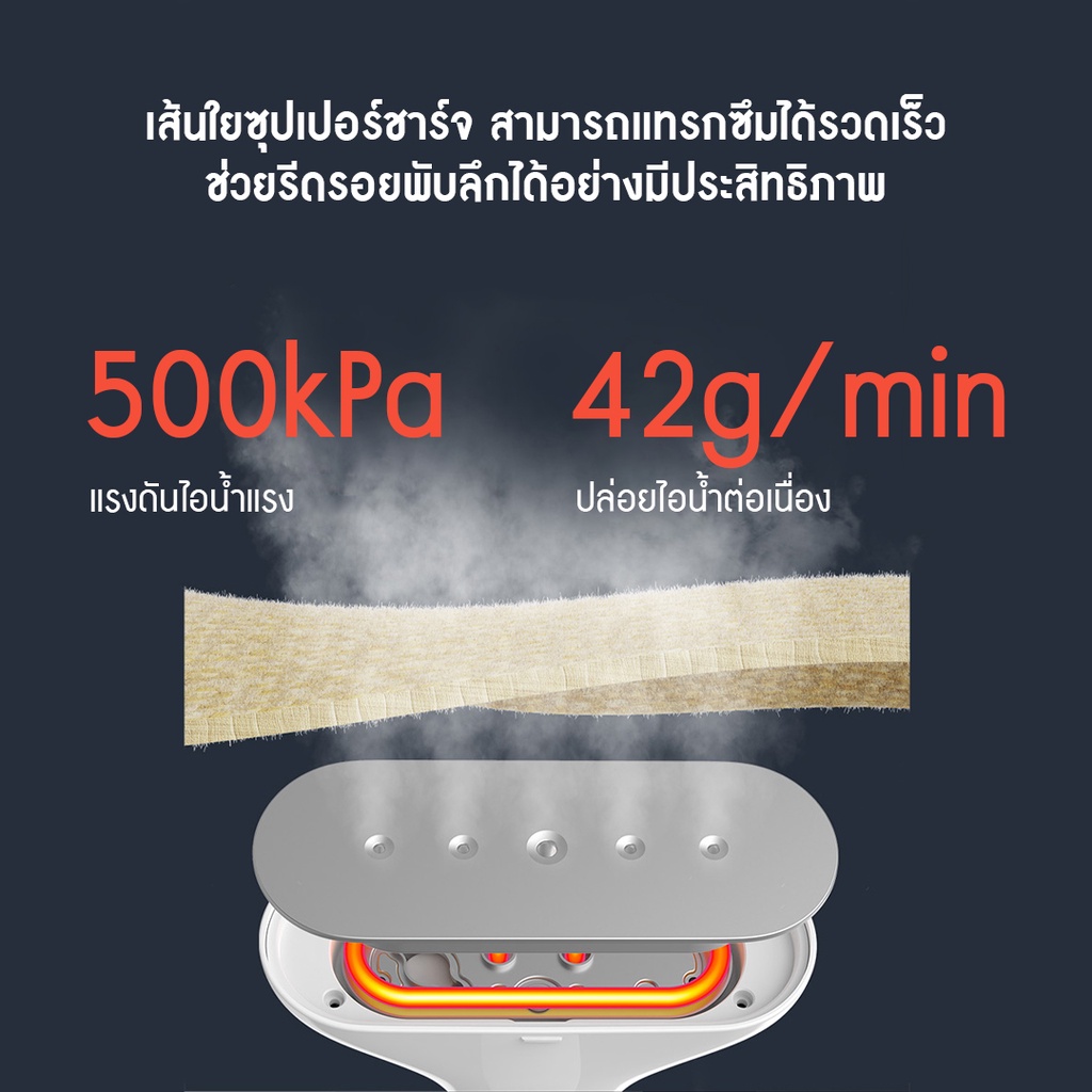 Xiaomi Mi Mijia Supercharged Steam Iron เครื่องรีดผ้า เครื่องรีดผ้าไอ ...