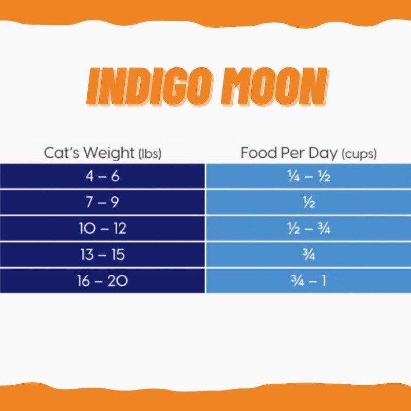 ส่งฟรี Solid Gold Indigo moon 5.44kg.สำหรับแมวทุกวัย ทุกสายพันธุ์ ...