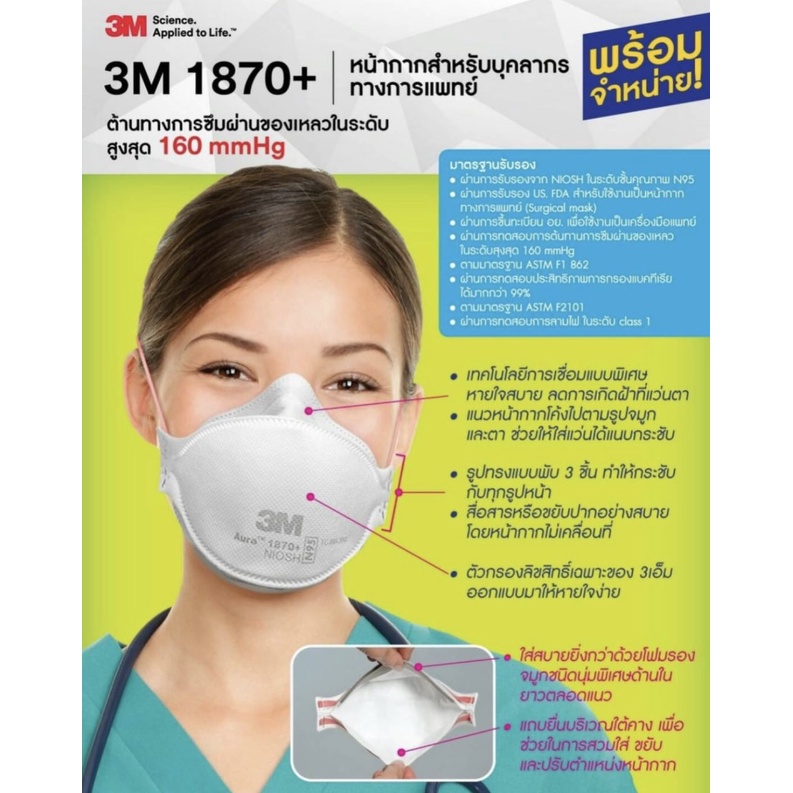 หน้ากาก3M N95 รุ่น Aura 1870 สีขาว 1 กล่อง 20 ชิ้น - patpajeep8910 ...