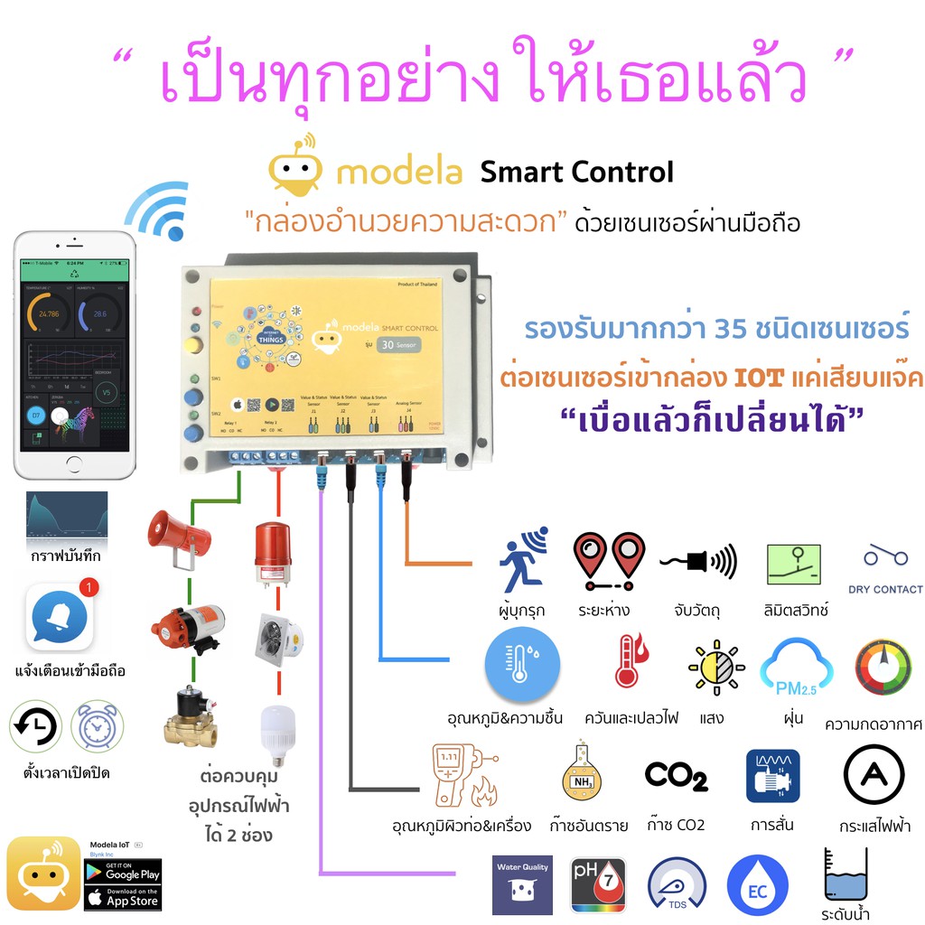 Modela Smart Control กล่อง IoT ควบคุมเปิดปิด ตั้งเวลา อุปกรณ์ไฟฟ้าอื่นๆ ผ่านมือถือ | Shopee Thailand