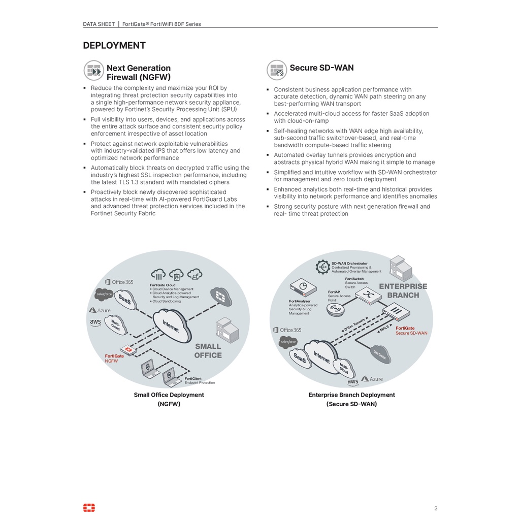 Fortinet FortiGate 80F FTN-SIS-FG-SIB-D FortiGate UTM เป็น Next ...