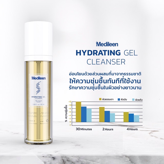 Medileen Hydrating Gel Cleanser - medileenstemcell - ThaiPick