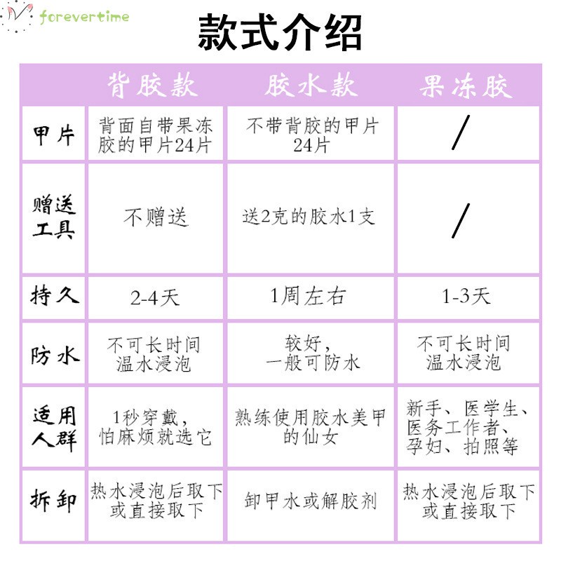 เล็บปลอมแฟชั่นเล็บปลอมแบบยาว Patch Patch 24ชิ้น - forevertime1.th - ThaiPick