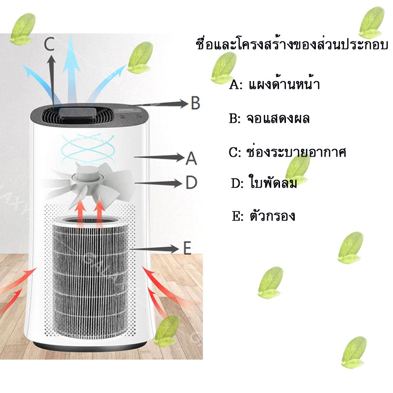 OXYGEN เครื่องฟอกอากาศ AP-005 สำหรับพื้นที่ 50 ตรม. เครื่องกรองอากาศ เครื่องกรองฝุ่น PM 2.5 ...