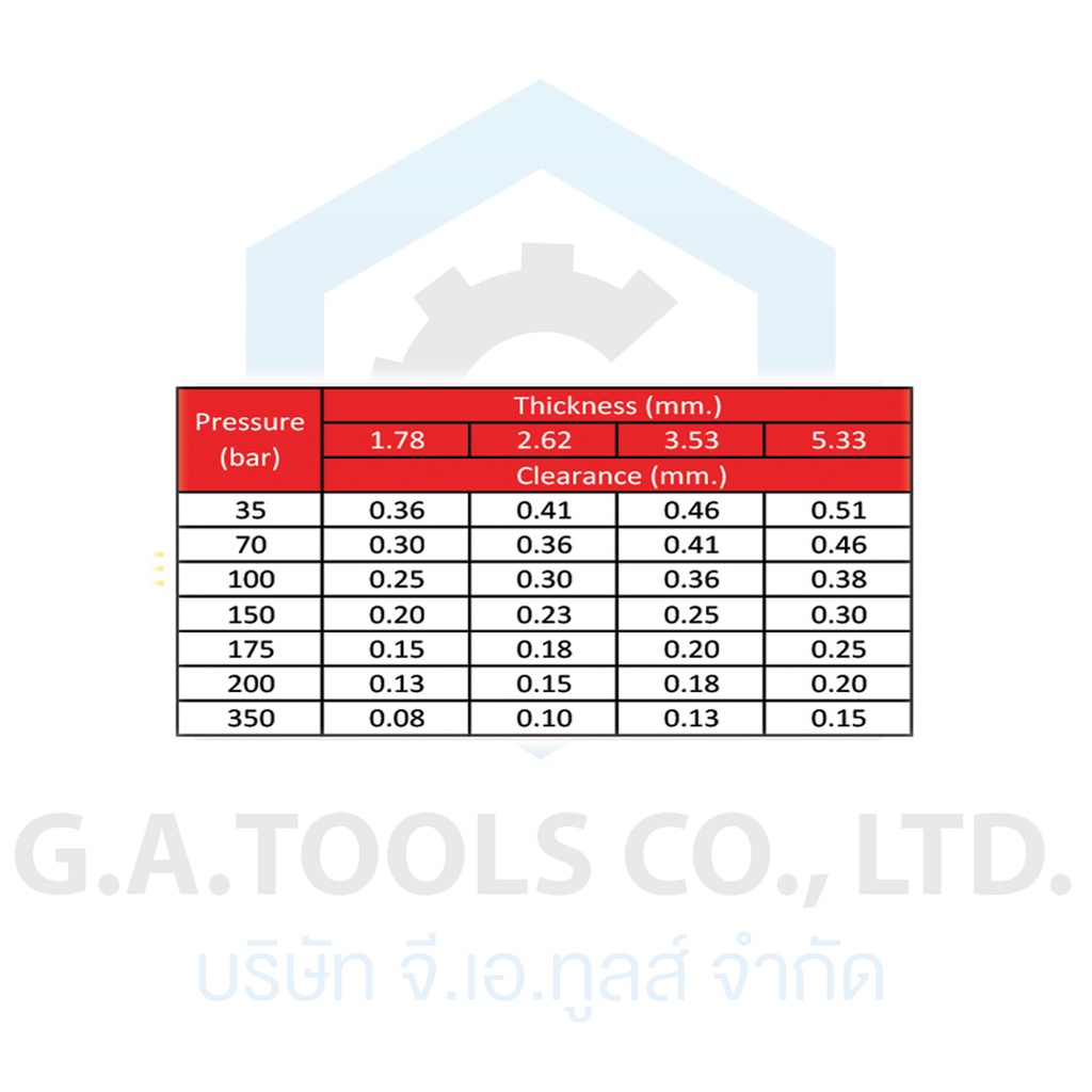 G-BOX โอริงกล่องไซส์นิ้ว AS568A พร้อมใช้งาน สำหรับงานแรงดันสูง 1 กล่อง ...