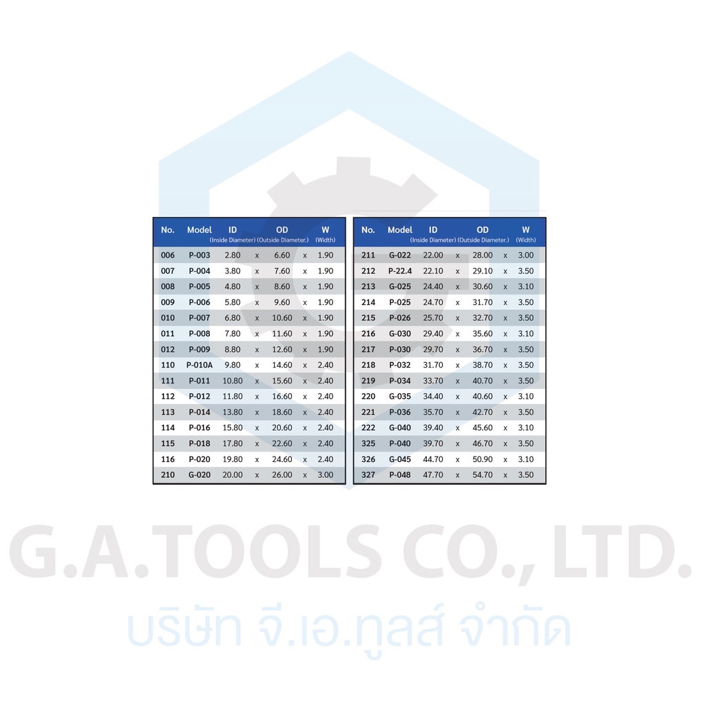 G-BOX โอริงกล่องไซส์มิล JIS พร้อมใช้งาน สำหรับงานทั่วไป 1 กล่องมี 30 ไซส์ 4 ความหนา 391 ชิ้น O ...