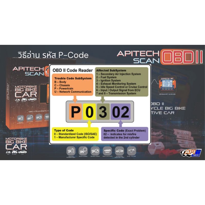 API OBD2 สำหรับเชื่อมต่อกับกล่อง API Smart Garage เพื่อเชื่อมต่อกับรถบิ๊กไบค์และรถยนต์ที่ใช้ระบบ ...