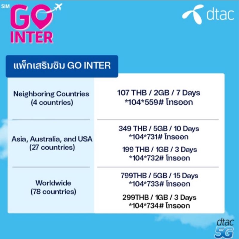 ซิมดีแทค dtac SIM GO INTER (ASIA-AUSTRALIA-USA) 6GB 10 วัน เที่ยวทั่วโลกได้สุดกว่า ด้วยเครือข่าย ...