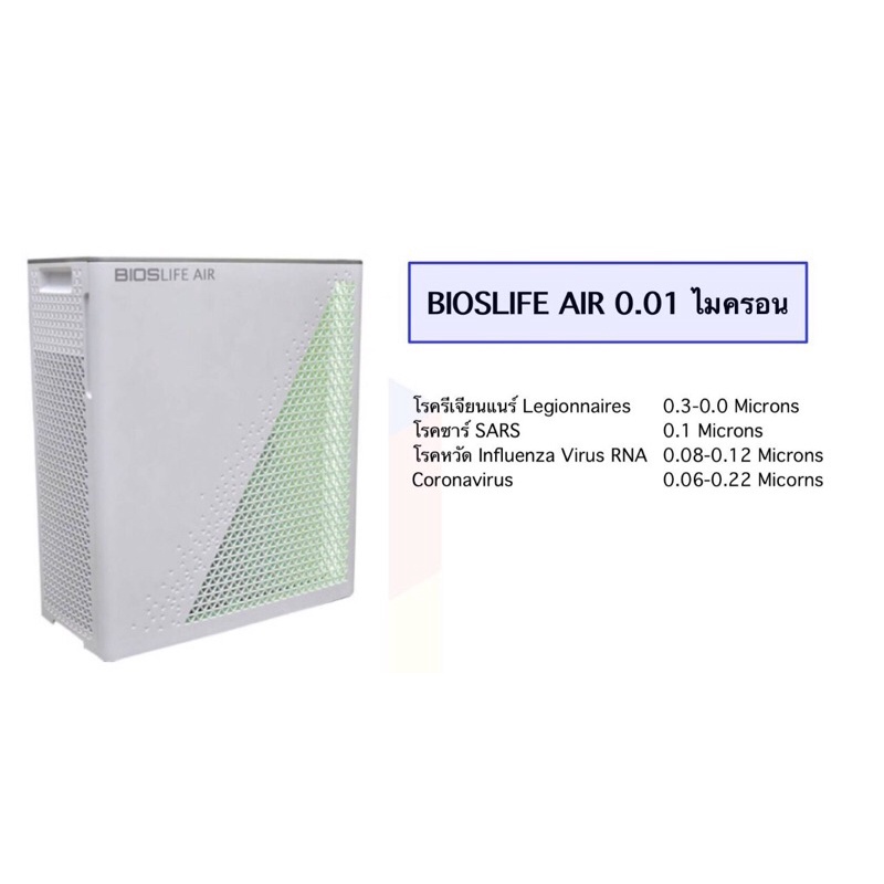 Bios Life Airเครื่องกรองโคโรน่าไวรัส ผ่อน 0% 10 เดือนของแท้จากบริษัท ...