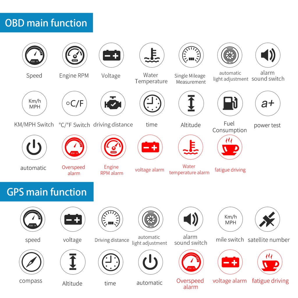 M12 NEW GPS HUD car OBD2 head up display GPS With Lens Hood HUD ...