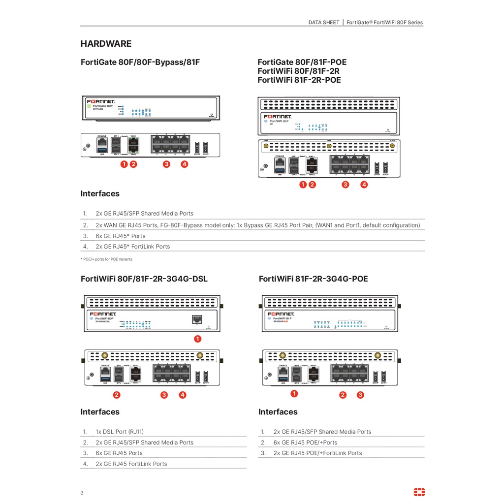 Fortinet FortiGate 80F FTN-SIS-FG-SIB-D FortiGate UTM เป็น Next ...