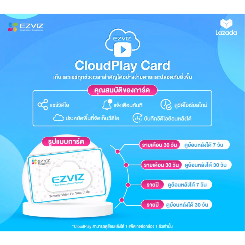 ส่งฟรี EZVIZ CloudPlay Card - Cloud 7 30 Days 1Month Playback คลาวด์การ์บันทึกข้อมูลและดูข้อมูล ...