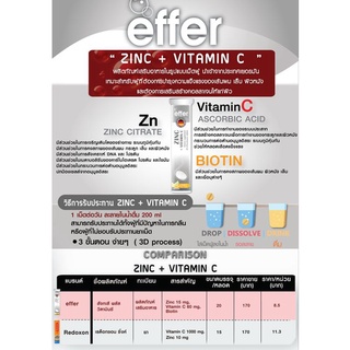 Effer วิตามินเม็ดฟู่ ( MULTIVITAMIN BIOTIN ZINC VITAMIN C CALCIUM D ...