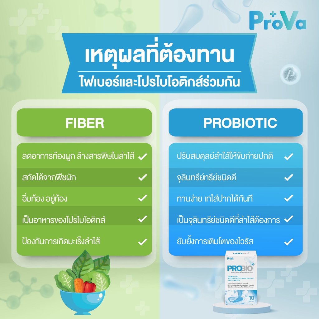 PROVA Probio Plus Probiotic โพรไบโอติก โปรไบโอติก จุลินทรีย์ปรับสมดุล ...